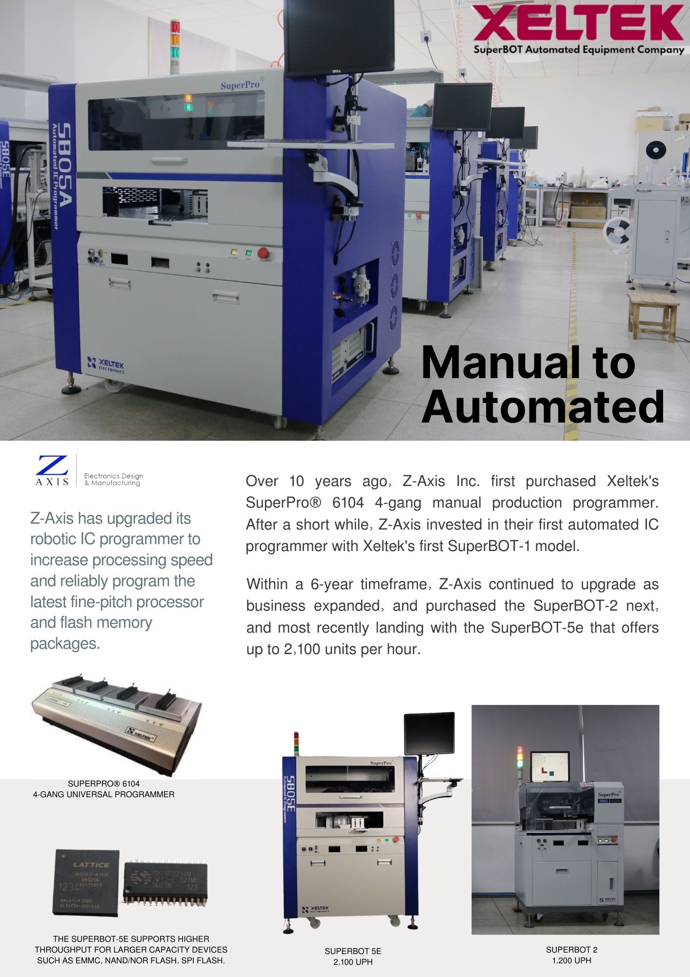Z-Axis Inc – New York based electronics design and contract manufacturing - Universal IC Chip ...